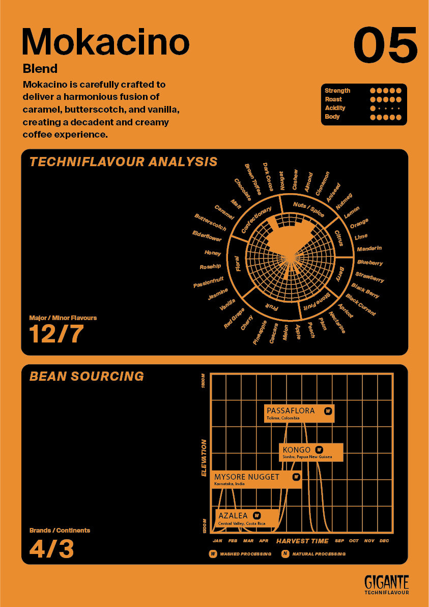 No 1 Coffee Roasters Australia | Top Specialty Coffee Roaster